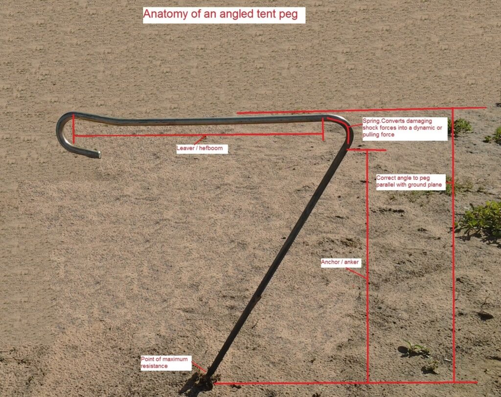Pegs, Poles and Guy-ropes | A 3 Part Series - Pitched